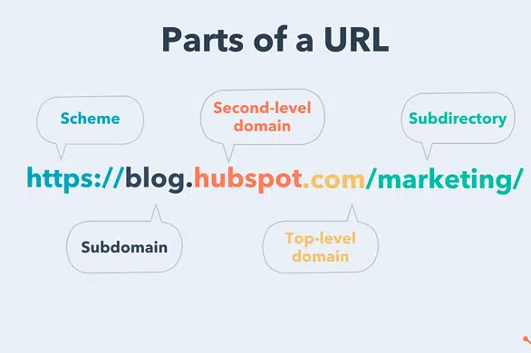 How to Create URLs That Improve SEO and User Experience - XOps Tutorials!!!